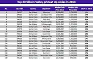 5 Digit Zip Code Uk London Bruin Blog 5 Digit Zip Code Uk London Bruin Blog